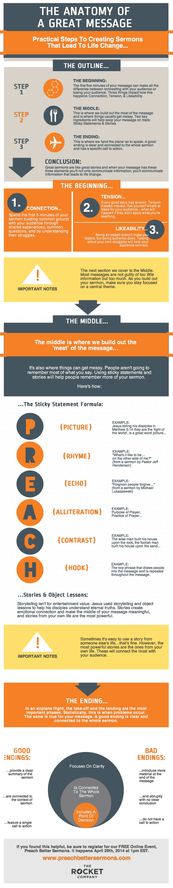 The Anatomy Of A Great Sermon (Infographic) | Brian Dodd on Leadership